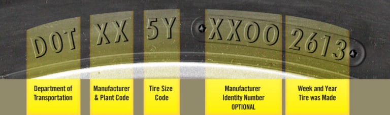 Best American Made Tires • USA Love List